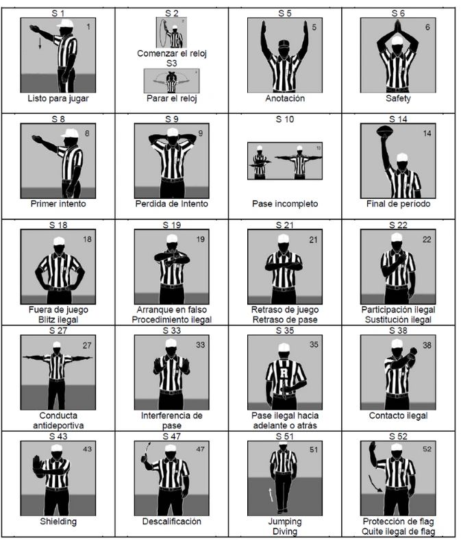 Señales de los oficiales de Flag Football